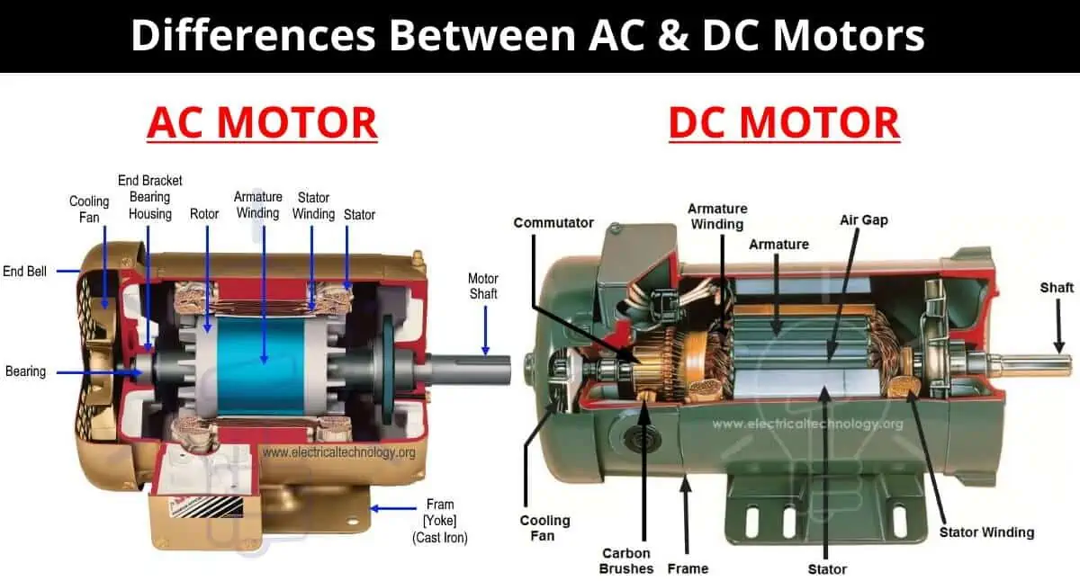 TRAINING AC / DC ELECTRICAL MOTOR